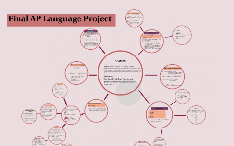 Final AP Language Project by Taylor Binversie on Prezi