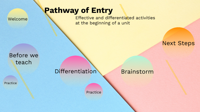 Pathway of Entry by Josh Adkins on Prezi