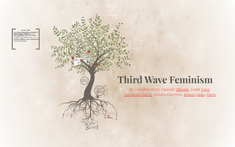 Third Wave of Feminism by Kendra Guerrero on Prezi