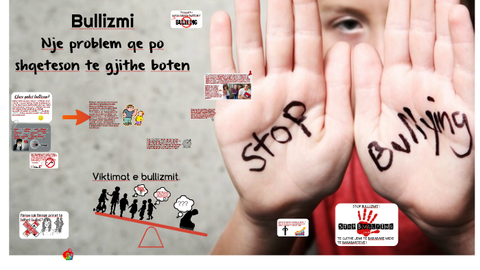 Bullizmi by Klijti Vrapi on Prezi
