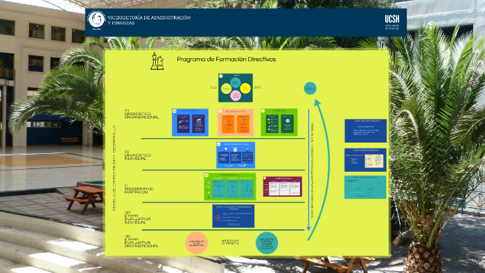 Contenidos Programa de Formación Directivos by Cesar Calderón on Prezi