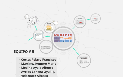 MODAPS by francisco cortes on Prezi