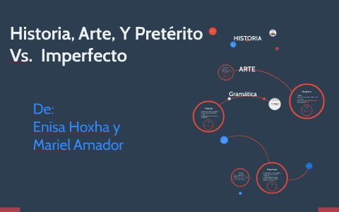 Historia, Arte, Y Preterito Vs. Imperfecto by Mariel Amador on Prezi