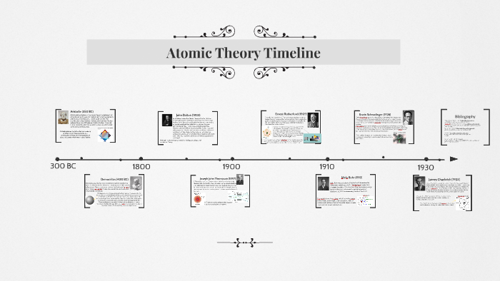 Atomic Theory Timeline by Michelle Volpert on Prezi