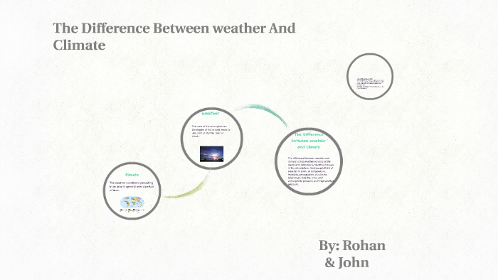 The Difference Between weather And Climate by Rohan Daley