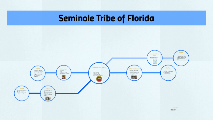 Seminole Tribe of Florida by Collin Phillips on Prezi