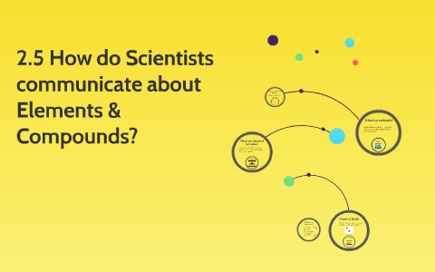 How do Scientists communicate about Elements & Compounds? by Kristal ...