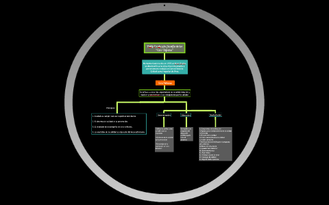 Phlip Crosby y la filosofía de los “Cero Defectos” by on Prezi