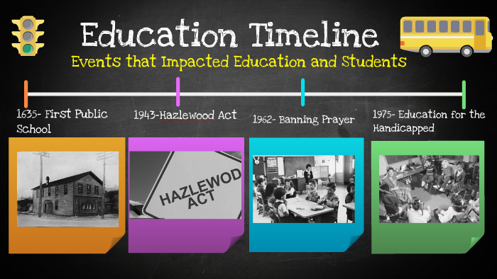 Education Events Timeline by Codi Cox on Prezi