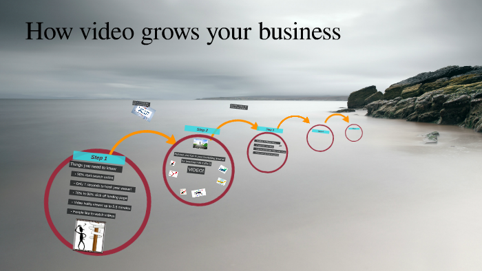 How video grows your business by Rick Bushell on Prezi
