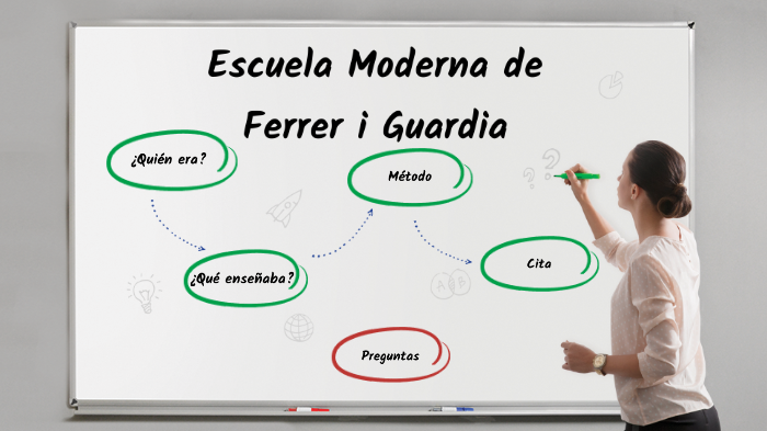 Escuela Moderna - Ferrer i Guardia by Lydia Dark on Prezi