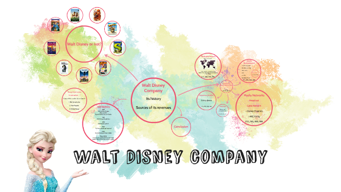 Walt Disney industry by Clémentine Lurdos on Prezi