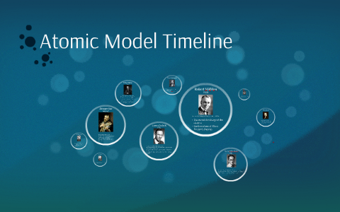 Atomic Model Timeline by Zoe Maloney
