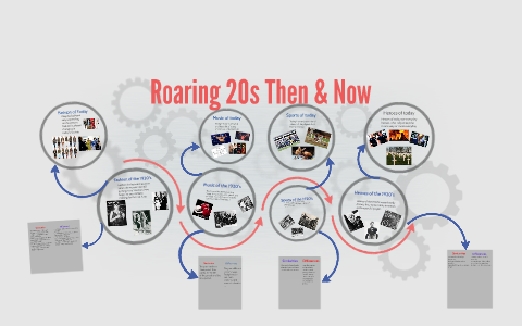 Roaring 20s Then & Now by Caleb Martin on Prezi