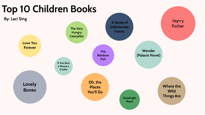 Children Books by Laci Sing on Prezi