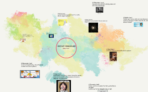 SAT/ACT Vocabulary by kayley conrad on Prezi