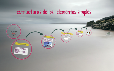 estructura de elementos simples by Esteban Fernandez on Prezi