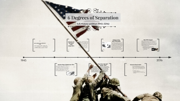 6 Degrees of Separation (APUSH 2016) by Karolina Nowobilska on Prezi