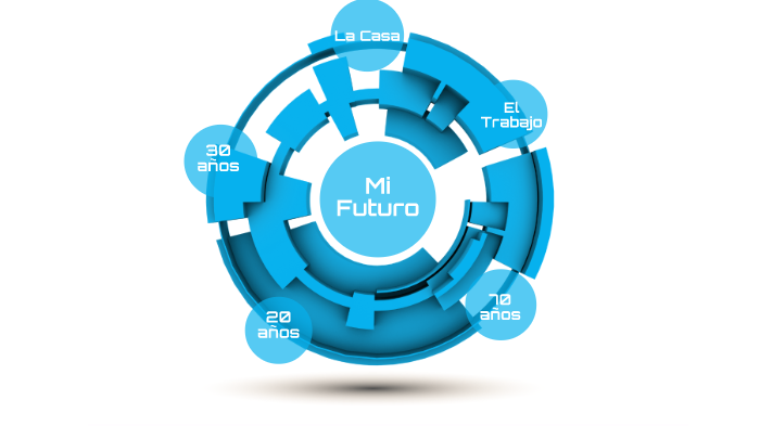 The Future Tense Project by Lori I on Prezi