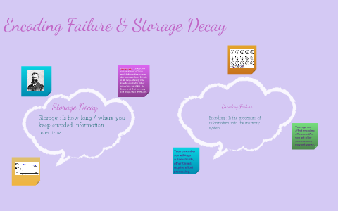 Encoding Failure & Storage Decay by Cynthia duque on Prezi