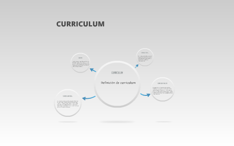 Definición de curriculum by Dalia Lugo on Prezi