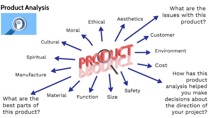 Product Analysis by Amy Binding on Prezi