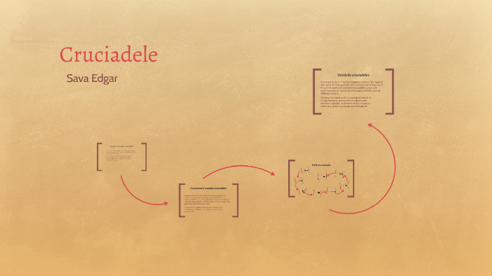 Cruciadele by Sava Edgar on Prezi