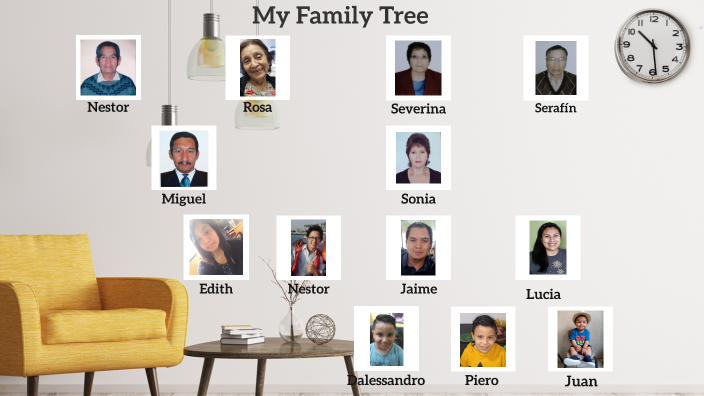 My Family Tree - EdithsFT by Edith Flores Tupacyupanqui on Prezi
