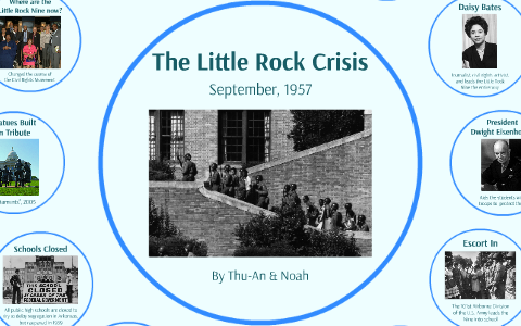 The Little Rock Crisis by Bob Sherman on Prezi