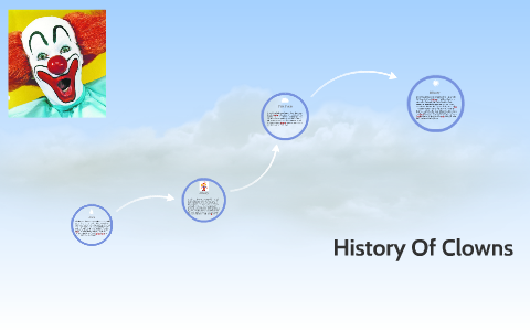 The history of clowns is a vast subject and one could write by inderpal ...