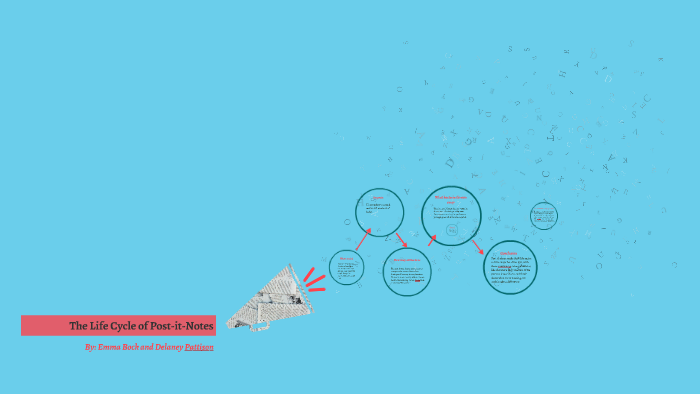 The life cycle of post-it-notes by Delaney Pattison on Prezi