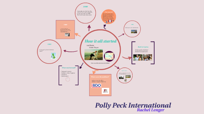 Polly Peck International by Rachel Lenger on Prezi