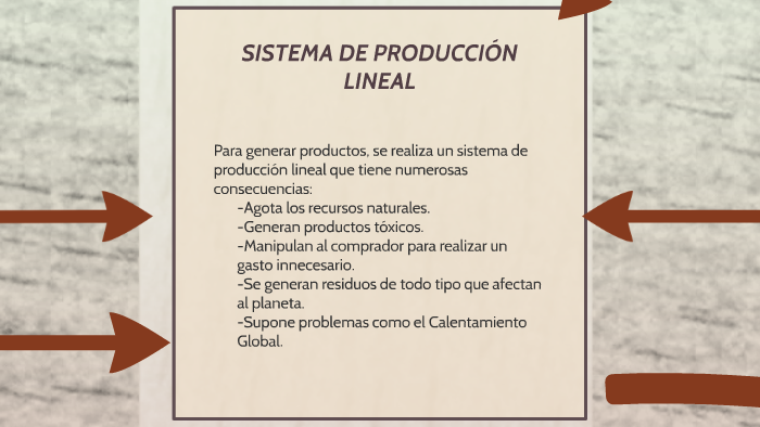 SISTEMA DE PRODUCCIÓN LINEAL by José Castro on Prezi