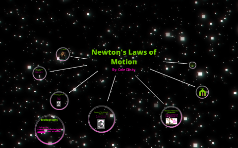 Newton's Laws of Motion by Cole Clisby on Prezi