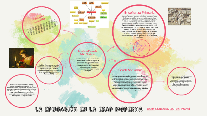 La educacion en la Edad Moderna by lizeth chamorro on Prezi