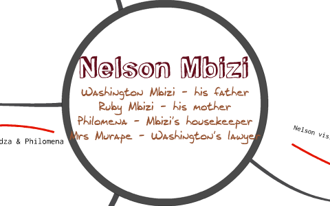 Nelson's Dream by 鈺靜 王 on Prezi