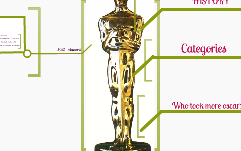 Academy Award by Sylvia Alessandra Rondon Olave on Prezi