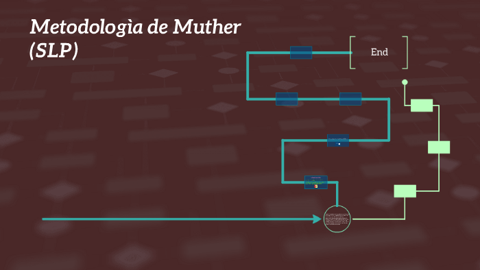 metodologia de muther (SLP) by keycis vergara on Prezi