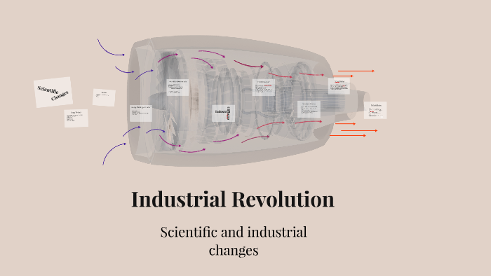 Scientific developments during the Industrial Revolution by Joshua ...