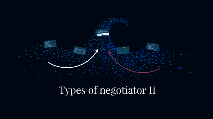 Types Of Negotiator Ii By Ingrid Berumen On Prezi