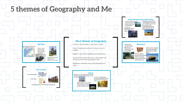 5 themes of Geography and Me by Sam Kellar-Long on Prezi
