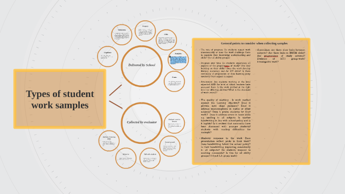 Types of student work samples by OMAR FAQIR on Prezi
