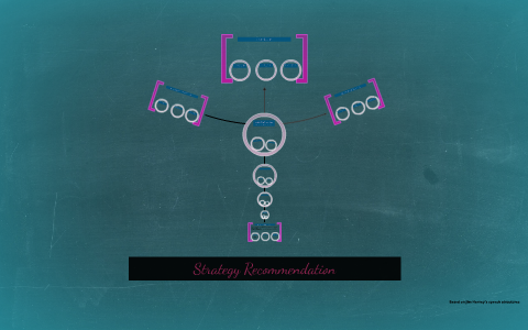 A Brief History of ModCloth by katelyn wareing on Prezi