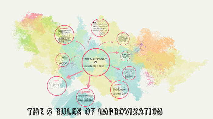 The 5 Rules of improvisation by Dieynaba Ndaw on Prezi