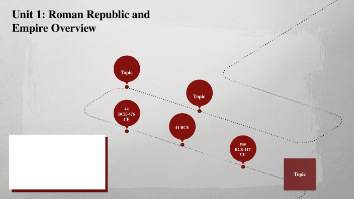 7th grade history timeline by Matthew Tobin on Prezi