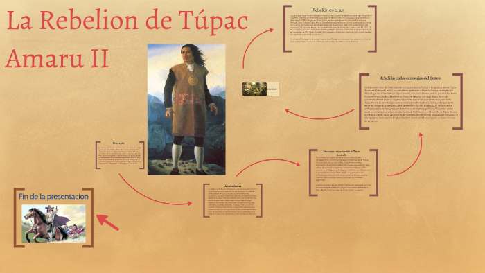 La Rebelion de Túpac Amaru II by duval benavides on Prezi