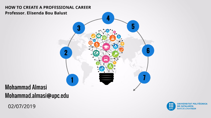 Prezentation by Mohammad Almasi on Prezi