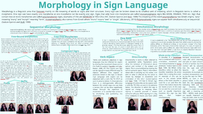 Morphology in Sign Language by Lisa Jungen on Prezi
