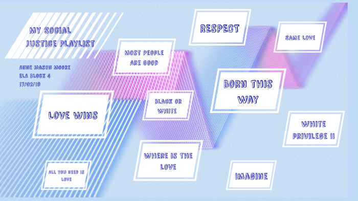 ELA Playlist by Anne Moore on Prezi