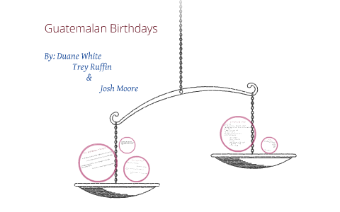 Birthdays in Guatemala by Duane White on Prezi